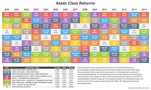 Different Types Of Investment Risk • Novel Investor