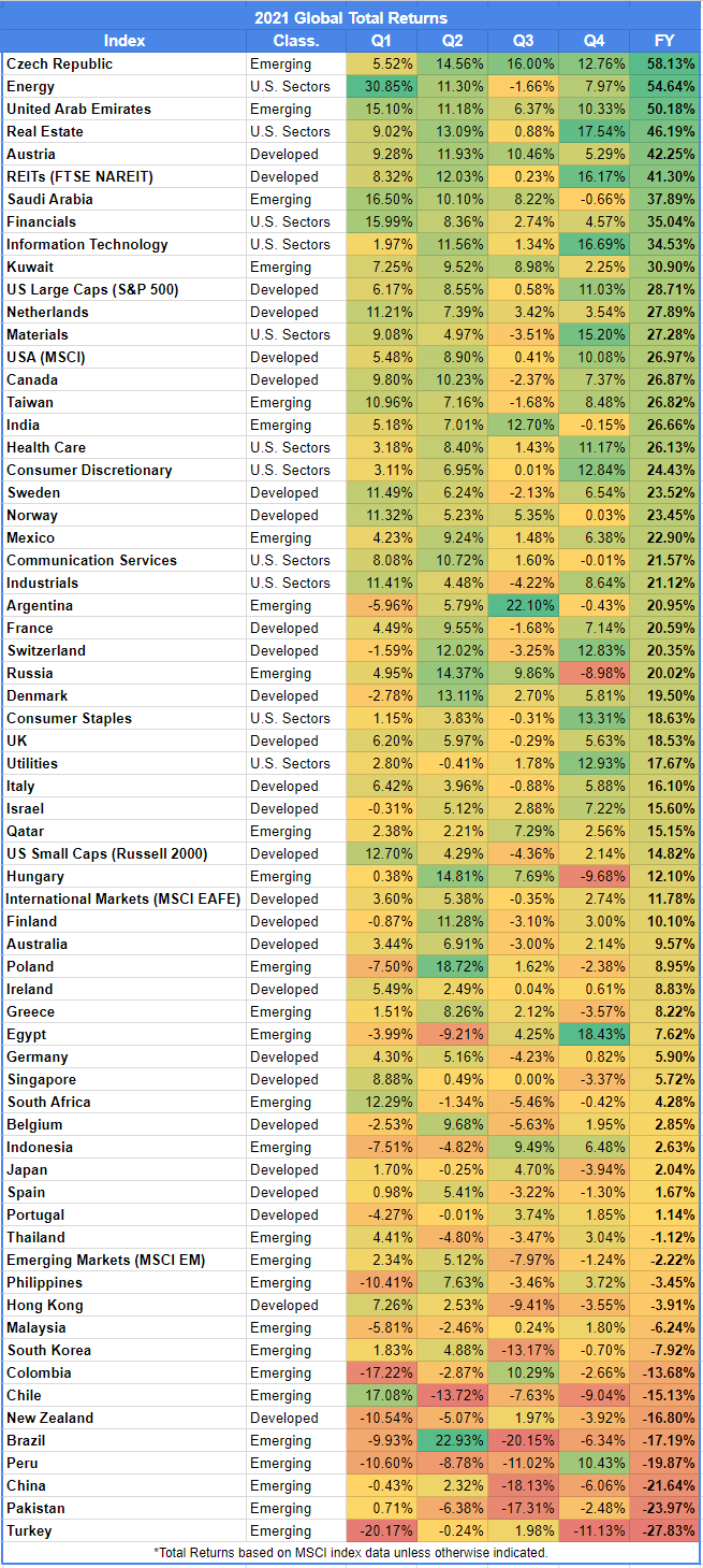 2021: A Year in Returns • Novel Investor