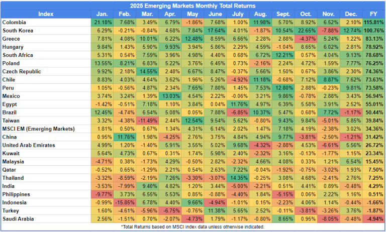 2025: A Year in Returns • Novel Investor